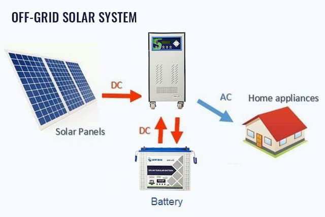 Solar EPC Company | Best Solar EPC Solutions Provider in India